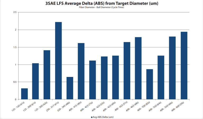 3SAE Lens Forming Station (LFS) - 3SAE Technologies Inc.