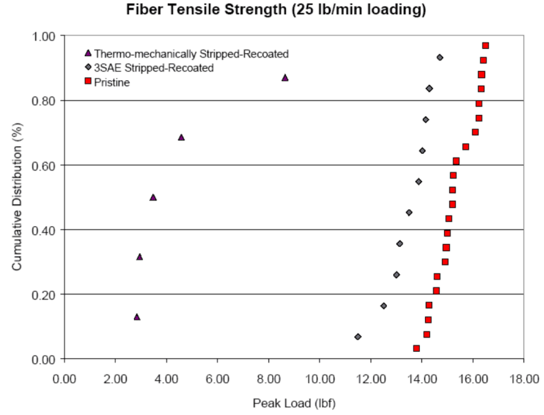 Burst Technology - 3SAE Technologies Inc.